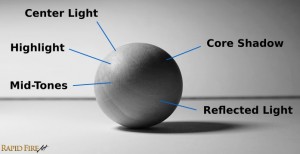 RFA Sphere – Understanding Light | RapidFireArt