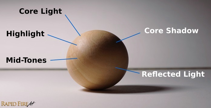 Sphere Light Side and Shadow Side RFA | RapidFireArt