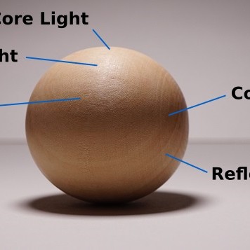 Sphere Light Side and Shadow Side RFA | RapidFireArt