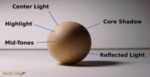 How to shade & pencil shading techniques | RapidFireArt