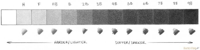 How to shade & pencil shading techniques | RapidFireArt