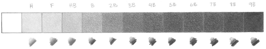 pencil graphite value scale H to 9B RFA | RapidFireArt