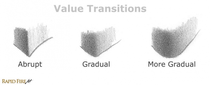 How to Shade for Complete Beginners | RapidFireArt