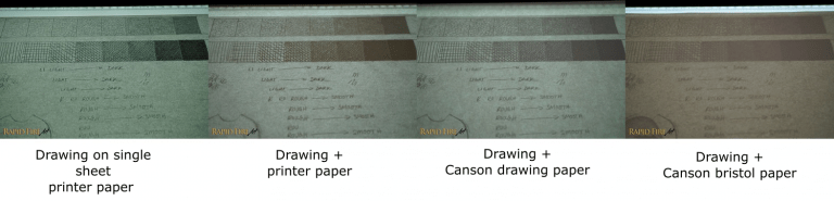 LED Tracing Board Review – RH A4 | RapidFireArt