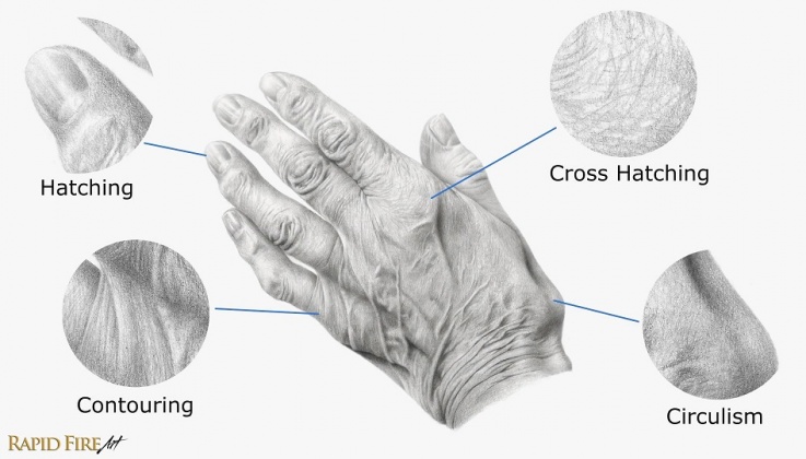 Pencil Shading Techniques Intro | RapidFireArt