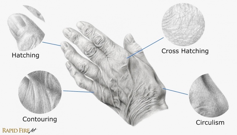 Pencil Shading Techniques Intro | RapidFireArt